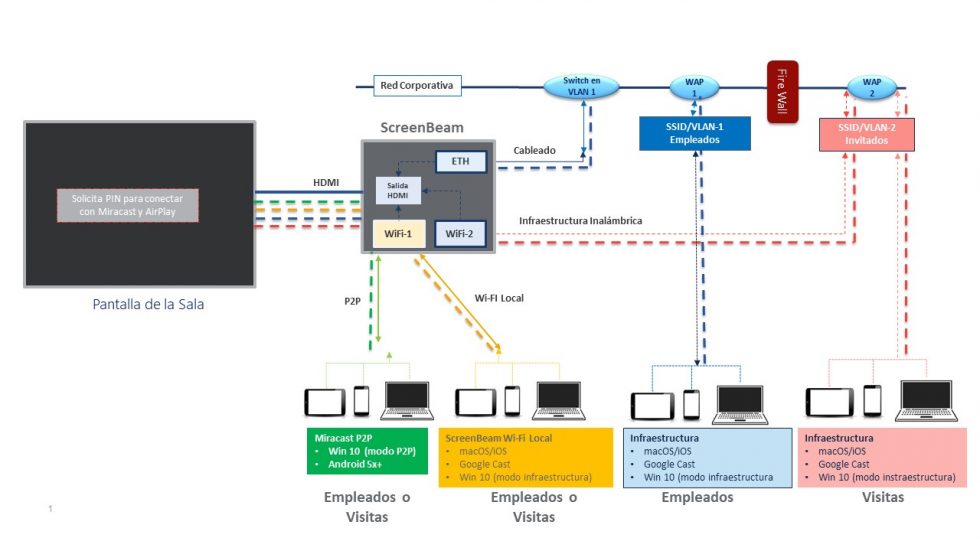 Resolviendo Problemas de Seguridad de Red Para Crear el Entorno Ideal ...